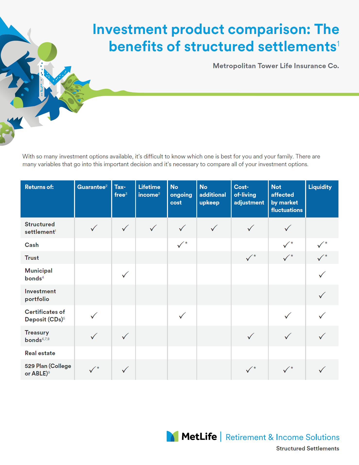 MetLife's New Chart Compares Structured Settlements With Other Investment Options - Patrick ...
